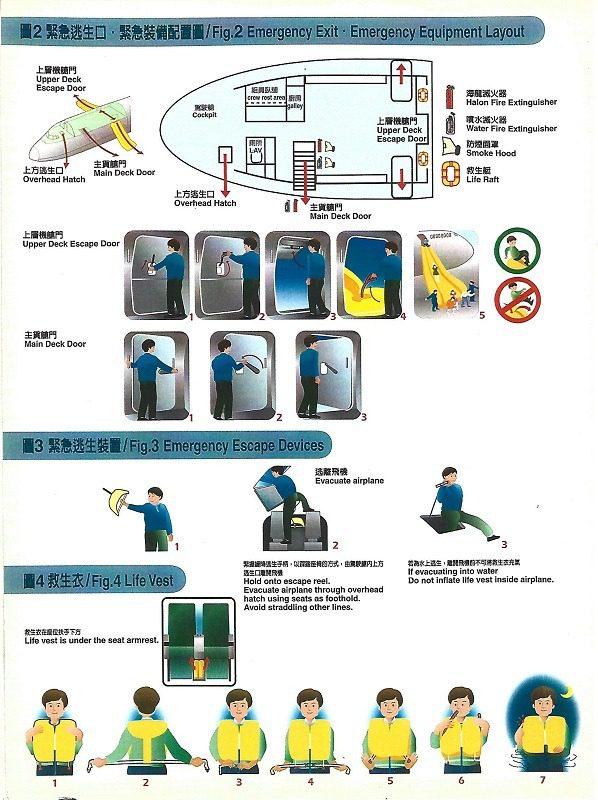 Boeing 747-400SF Freighter | Safety Cards